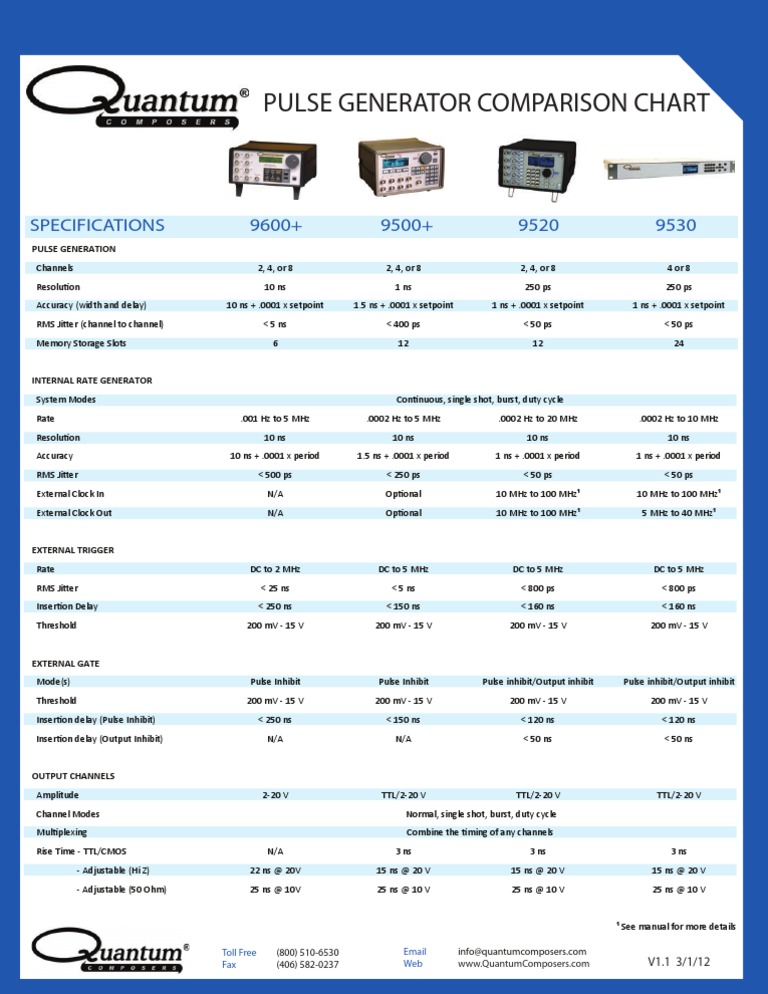 Pulse Generator Comparison Chart | PDF | Science & Mathematics | Computers
