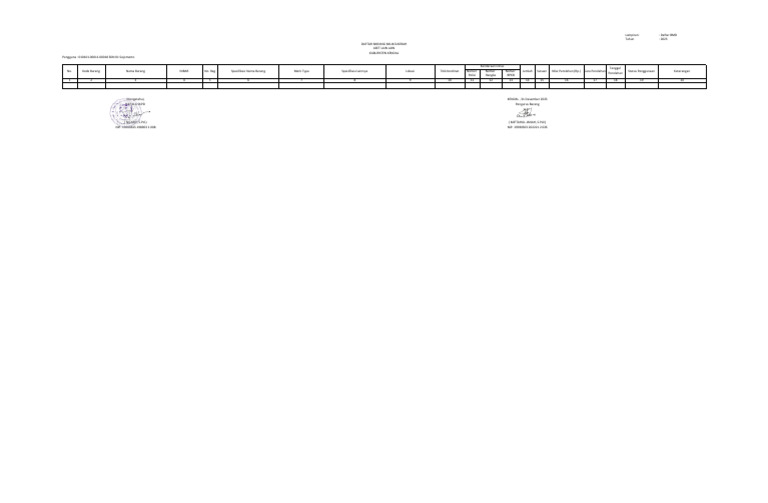 Daftar Aset Lain-Lain 2023 | PDF