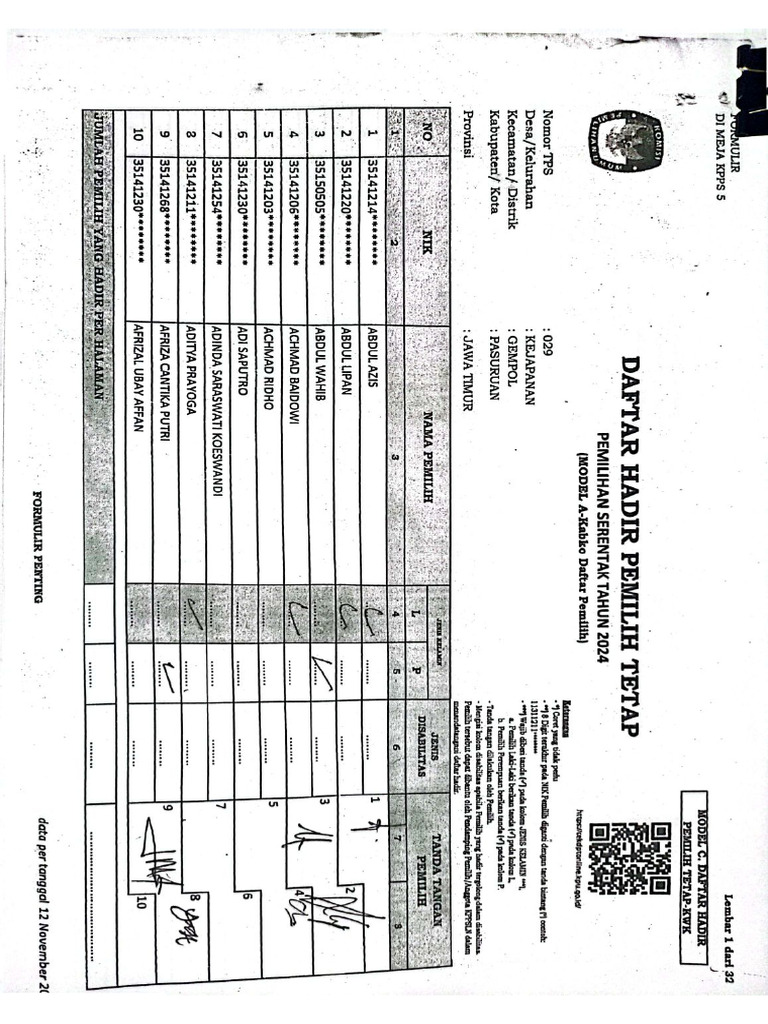 Daftar Hadir DPT TPS 029 | PDF