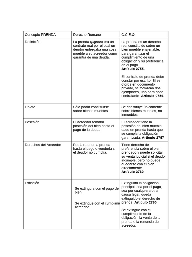 Diferencias entre prenda y hipoteca | PDF | Pagos | Ley de hipotecas