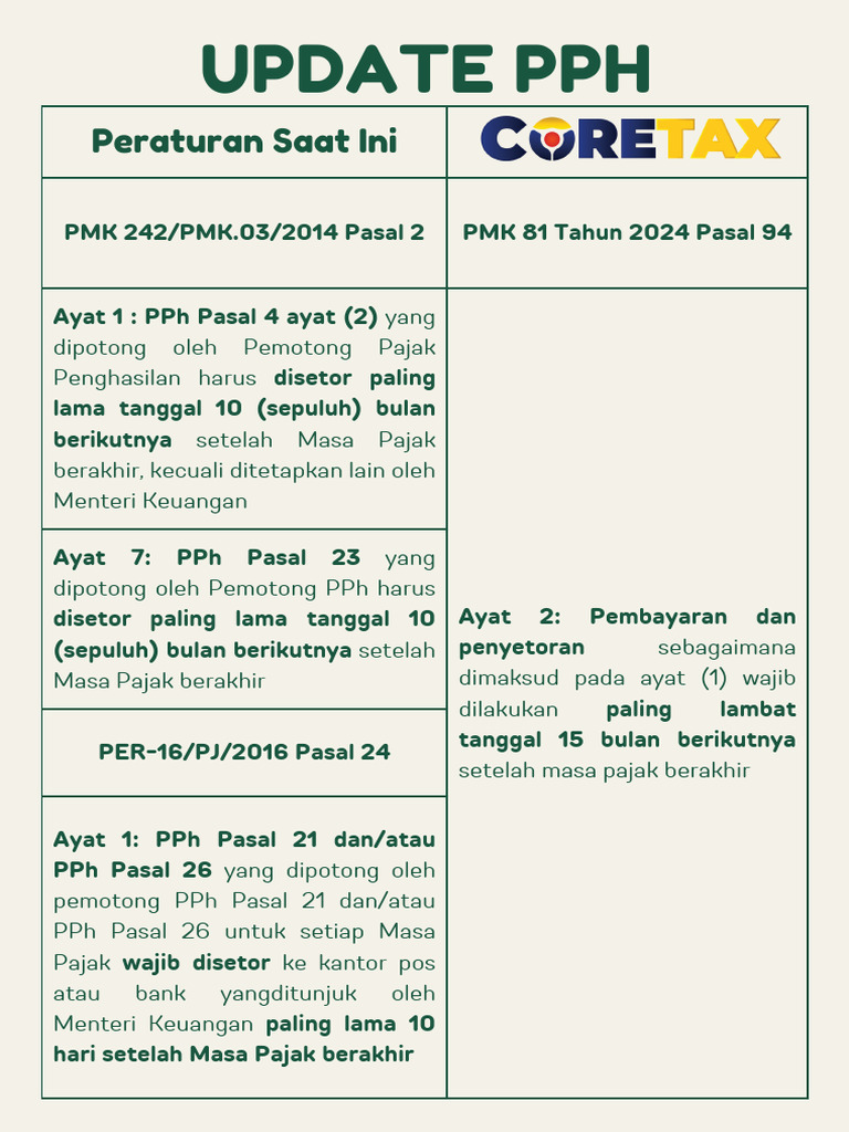 HAL UPDATE PMK 81 2024 | PDF