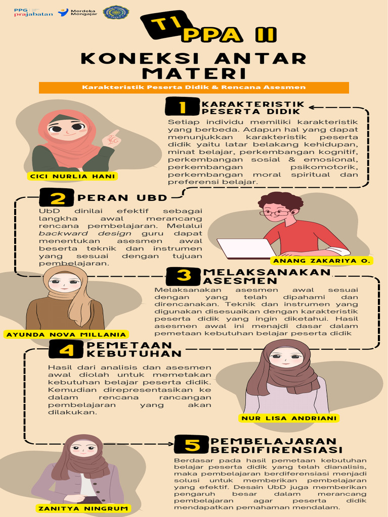 Koneksi Ppa Ii-T1-Ayundanm | PDF