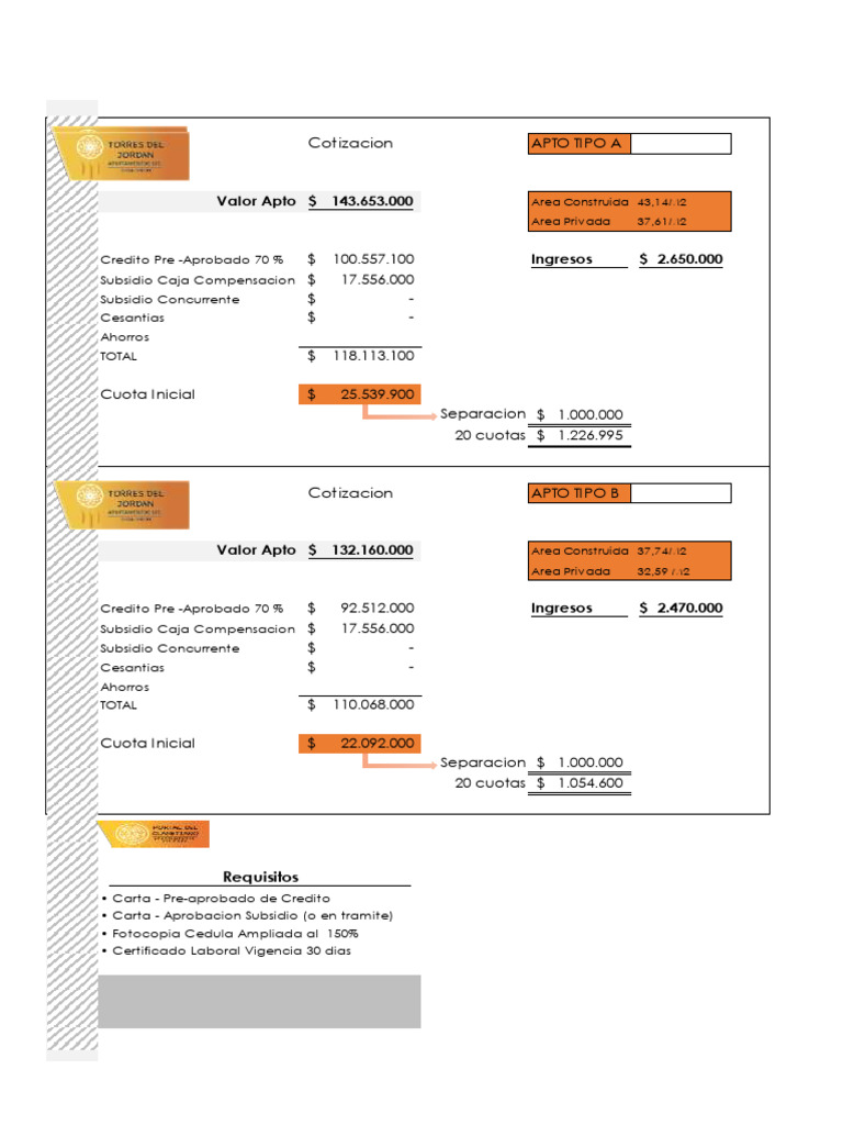 Cotizacion Aptos Tipo A y Tipo B-T.J. | PDF