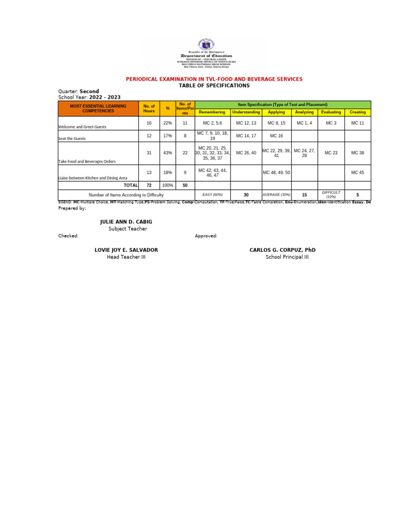 TOS first QUARTER | PDF | Set (Mathematics) | Numbers
