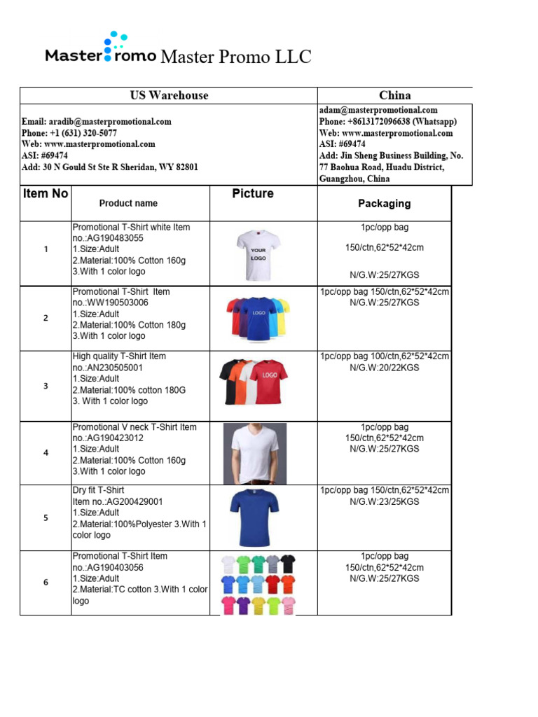 2 Master Promotional Products New Catalog 2025 TOP 681 | PDF | Flashlight