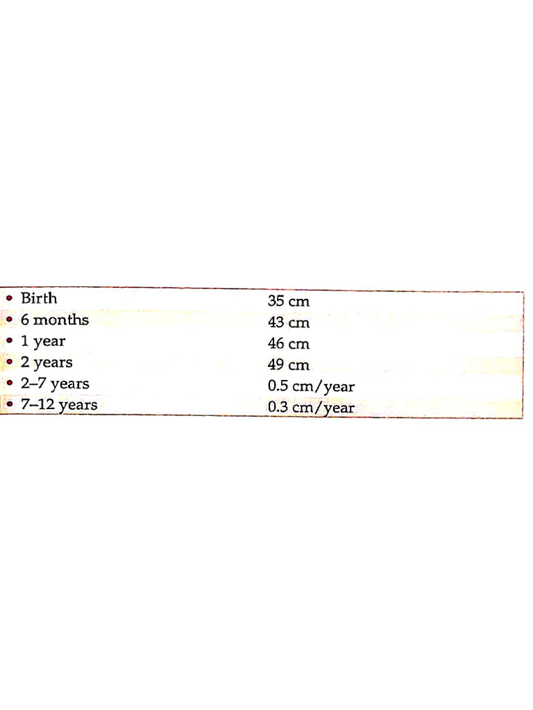 Child Growth Measurement Chart | PDF