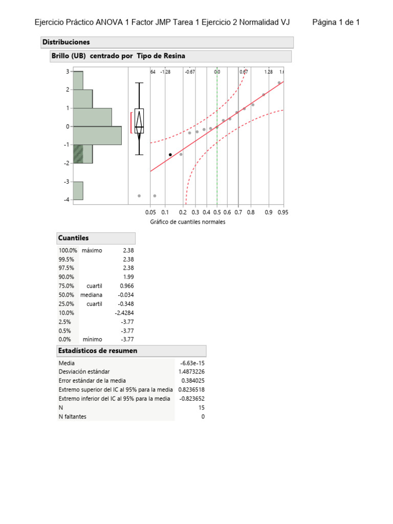 Ejercicio Práctico ANOVA 1 Factor JMP Tarea 1 Ejercicio 2 Normalidad VJ | PDF