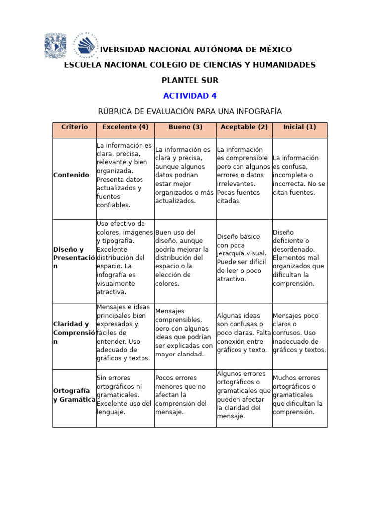 Rúbrica de Infografía | PDF | Infografia | Diseño