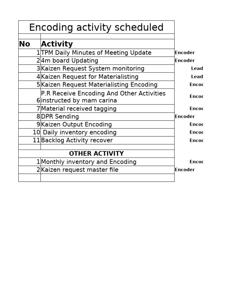 Encoding Schedule | PDF