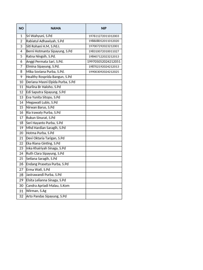 Nama Guru Dan NIP | PDF