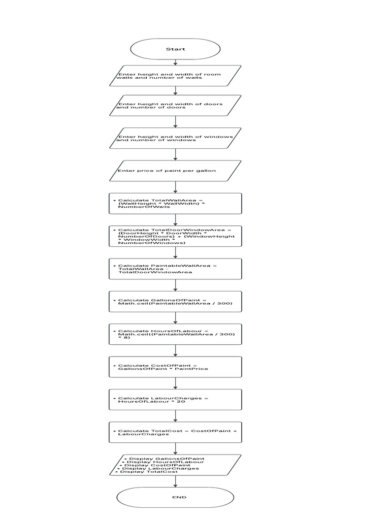 Flowchart Assignment Painting Company | PDF
