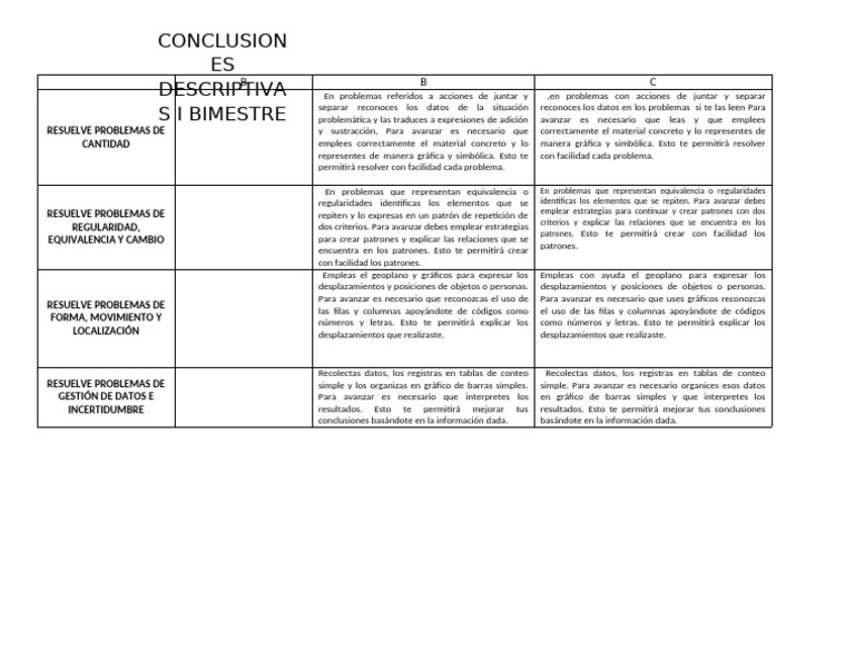 Conclusiones Descriptivas Matemàtica | PDF