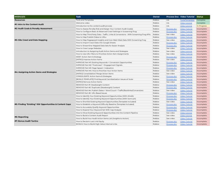 Content Audit Project Planner - Playbook Processes | PDF | Information ...