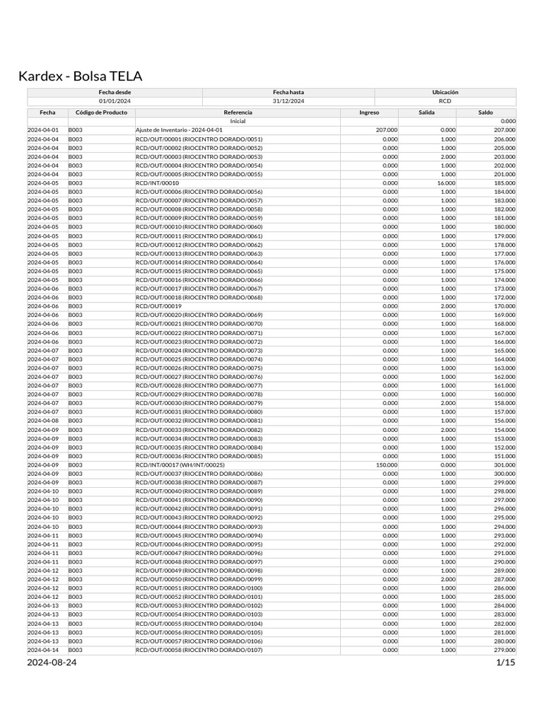 Stock Card Report - (RCD) | PDF