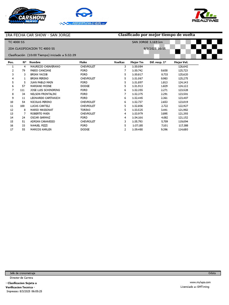 2da Clasi TC 4000 SS | PDF