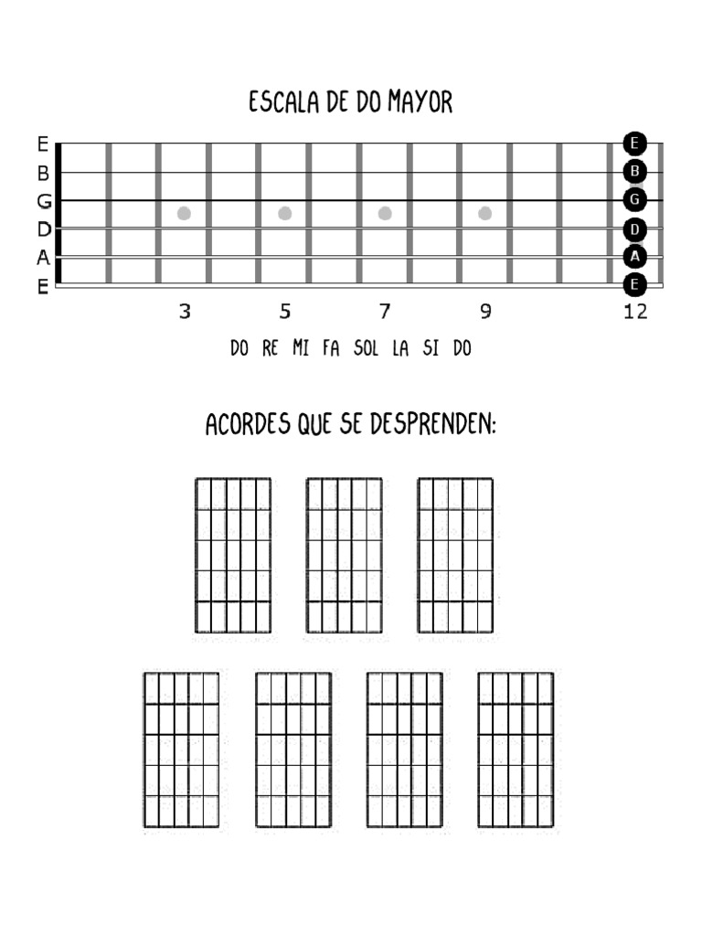 Escala de DO | PDF