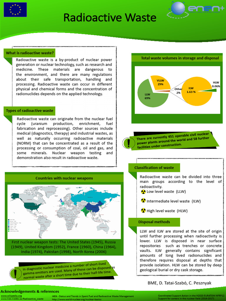 RW1_radiation_waste | PDF | Radioactive Waste | Nuclear Power