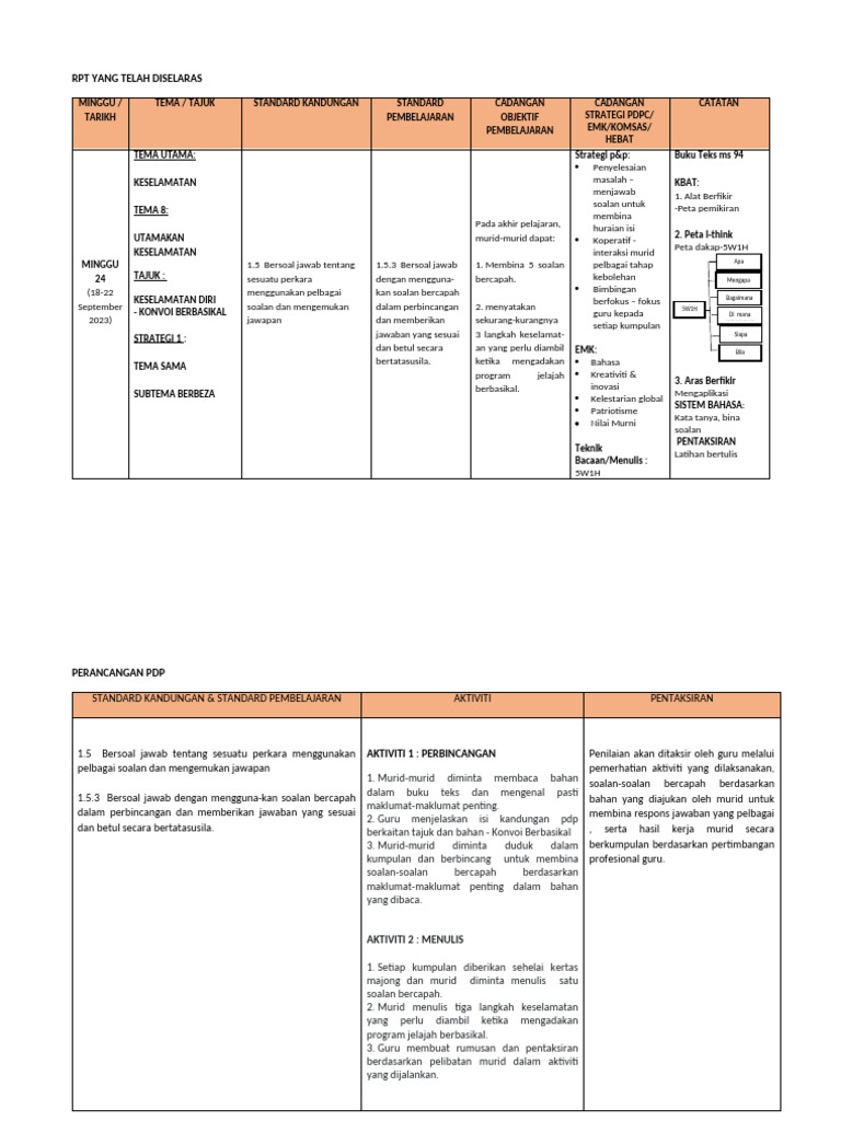 RPT Selaras Pendekatan Bertema 2 | PDF