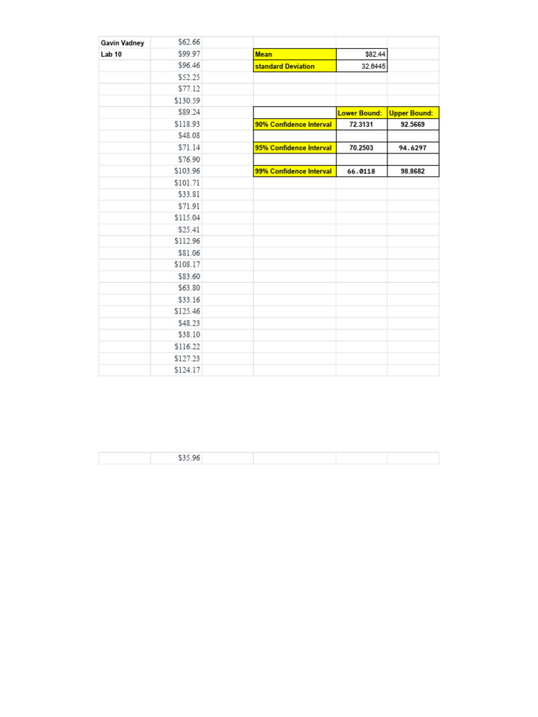 Gavin Vadney Lab 10 - Sheet1 | PDF