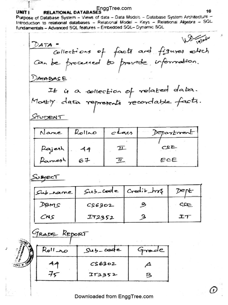 Cs3492 Database Management Systems Lecture Notes 1 Pdf