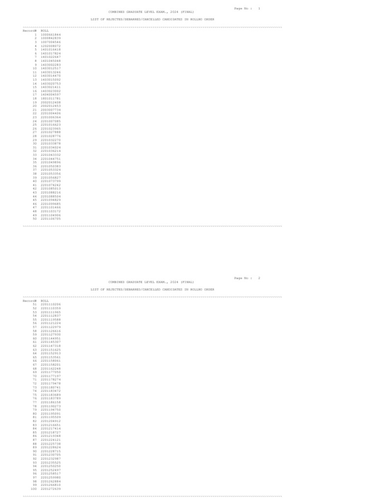 LIST-4 Rej 12325 | PDF