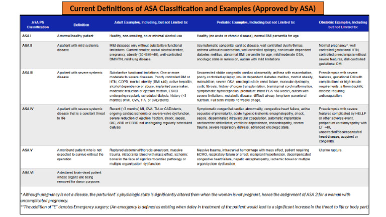 ASA Definitions | PDF
