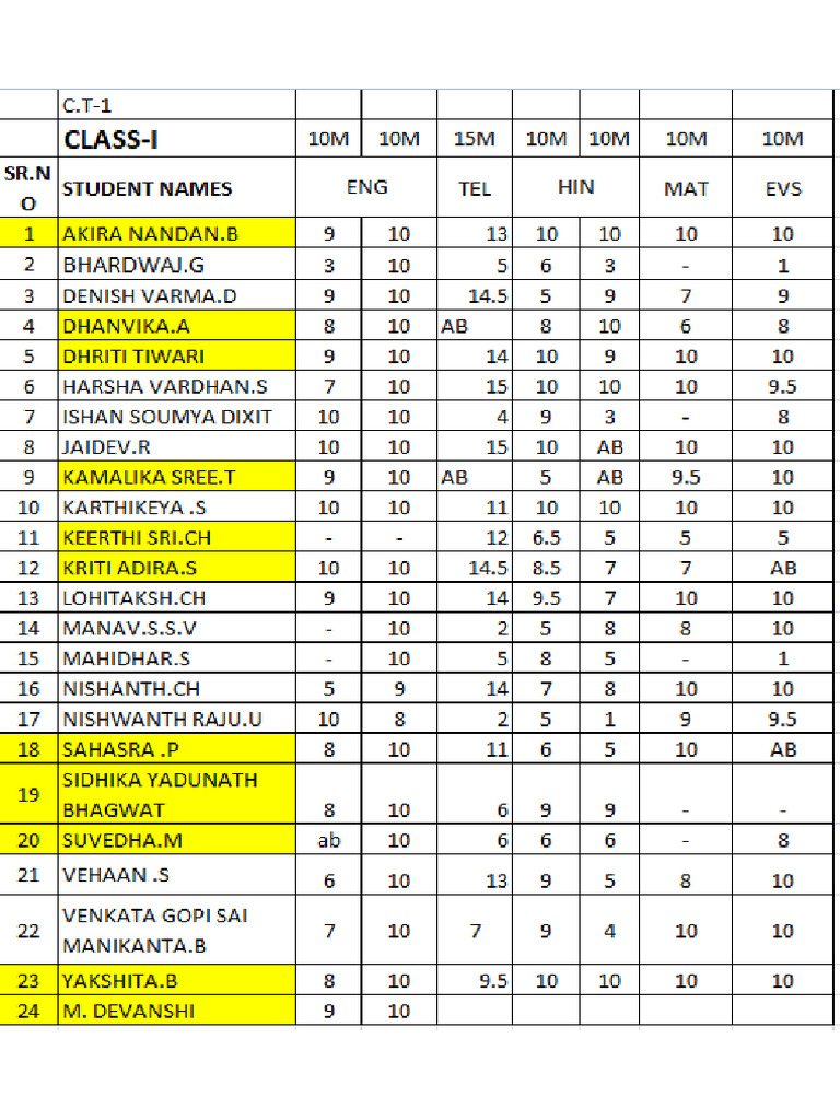 Class I CT Marks | PDF