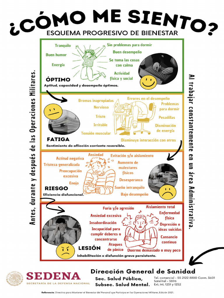 Como Me Siento y Que Puedo Hacer Por Mi | PDF