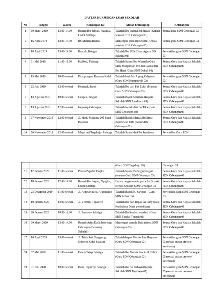 Daftar Kunjungan Keluar Sekolah | PDF