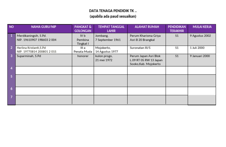 Contoh Kolom Data Pendidik PNS Honorer | PDF