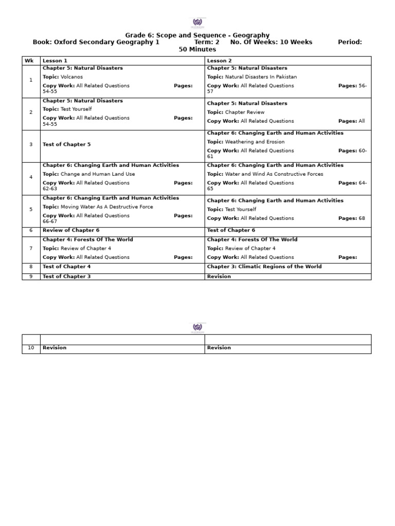 00 G6 - T2 - Geography - Scope and Sequence 2024 | PDF | Nature | Natural Environment