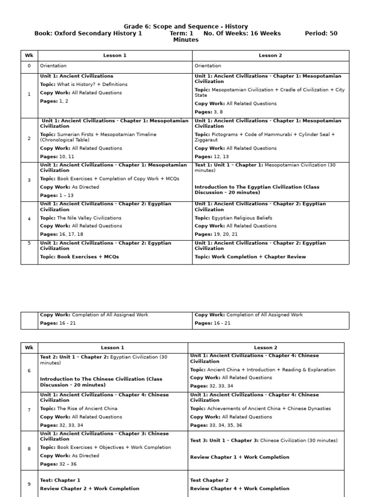 00 G6 - T1 - History - Scope and Sequence 2024 | PDF | Mesopotamia | Achaemenid Empire