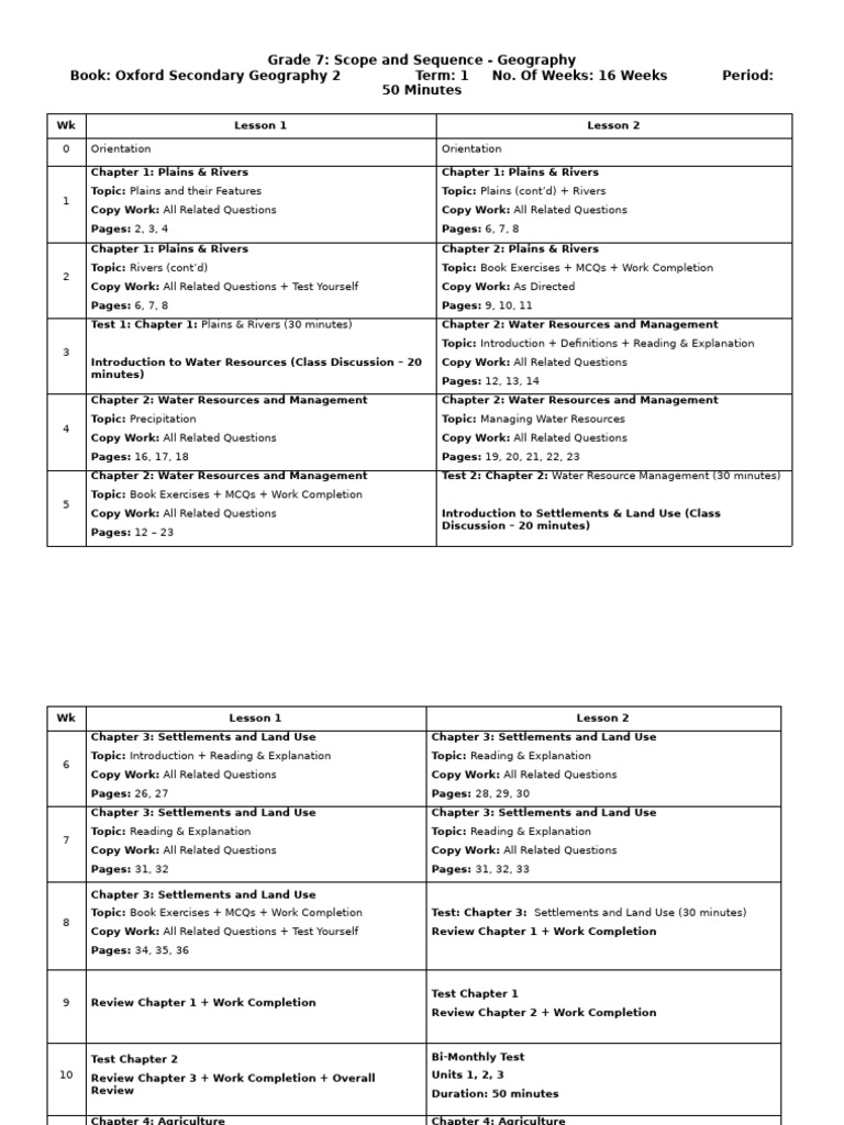 00 G7 - T1 - Geography - Scope and Sequence 2024 | PDF | Multiple Choice