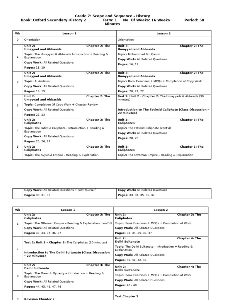 00 G7 - T1 - History - Scope and Sequence 2024 | PDF | Sultan | Caliphate