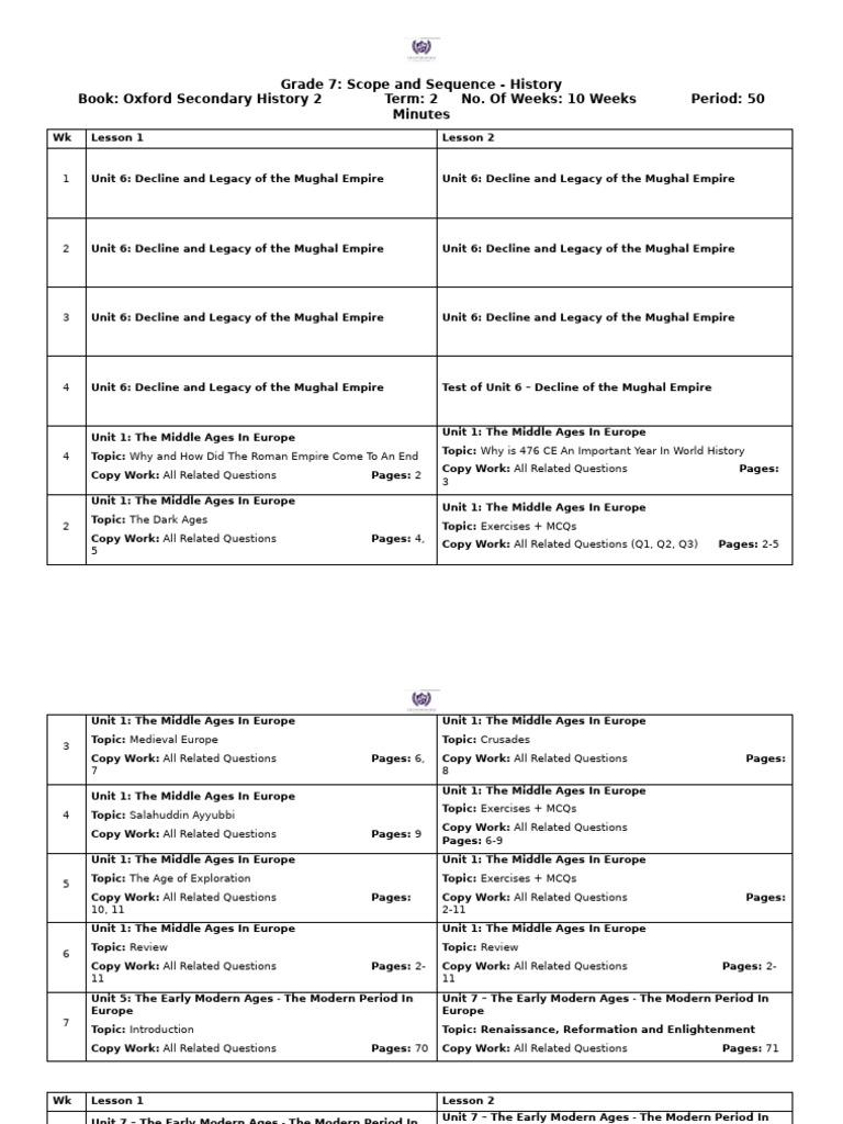 00 G7 - T2 - History - Scope and Sequence 2024 | PDF | Early Modern Period | Europe