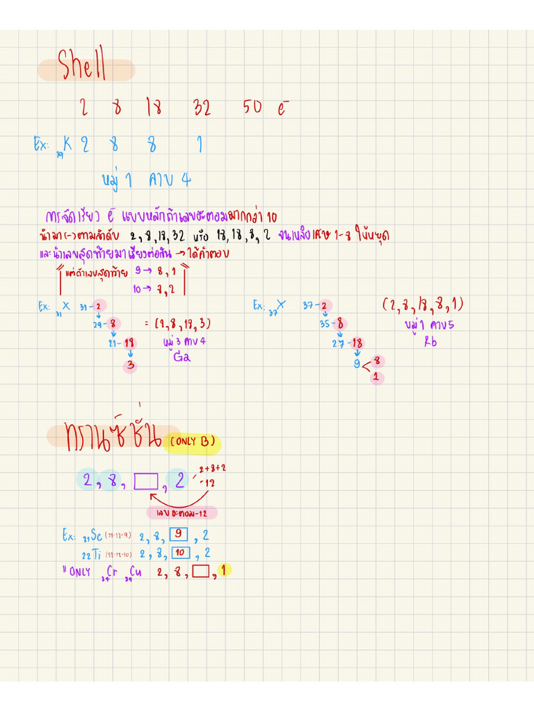 เคมี Shell Subshell | PDF