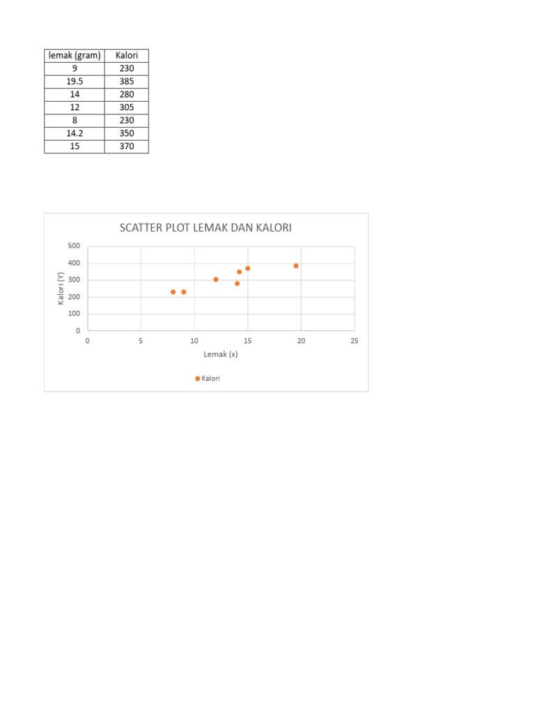 Project 1 - Scatterplot | PDF