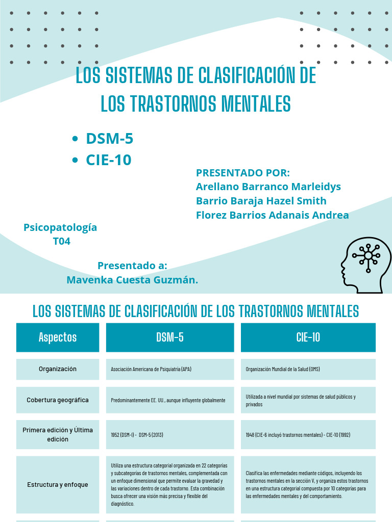 DSM-5 y Cie | PDF | Manual Diagnóstico y Estadístico de los Trastornos Mentales | Trastorno mental