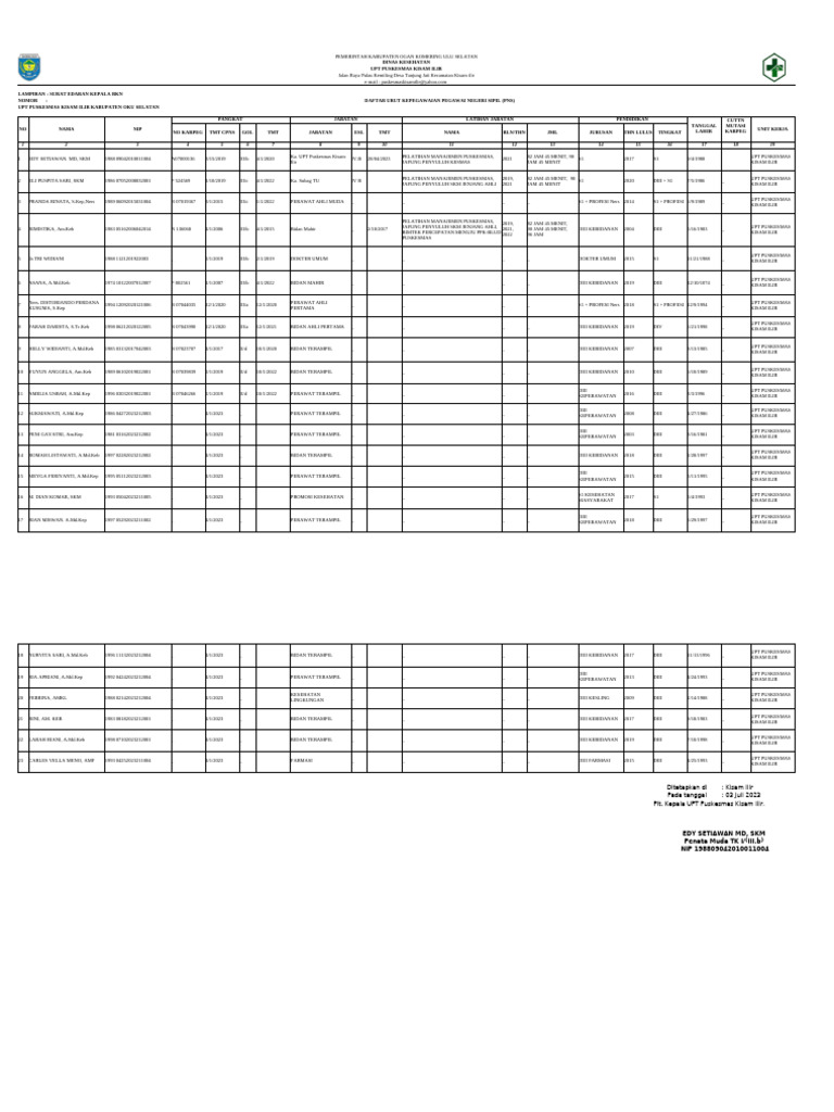 NEW DUK Kislir 2023 | PDF