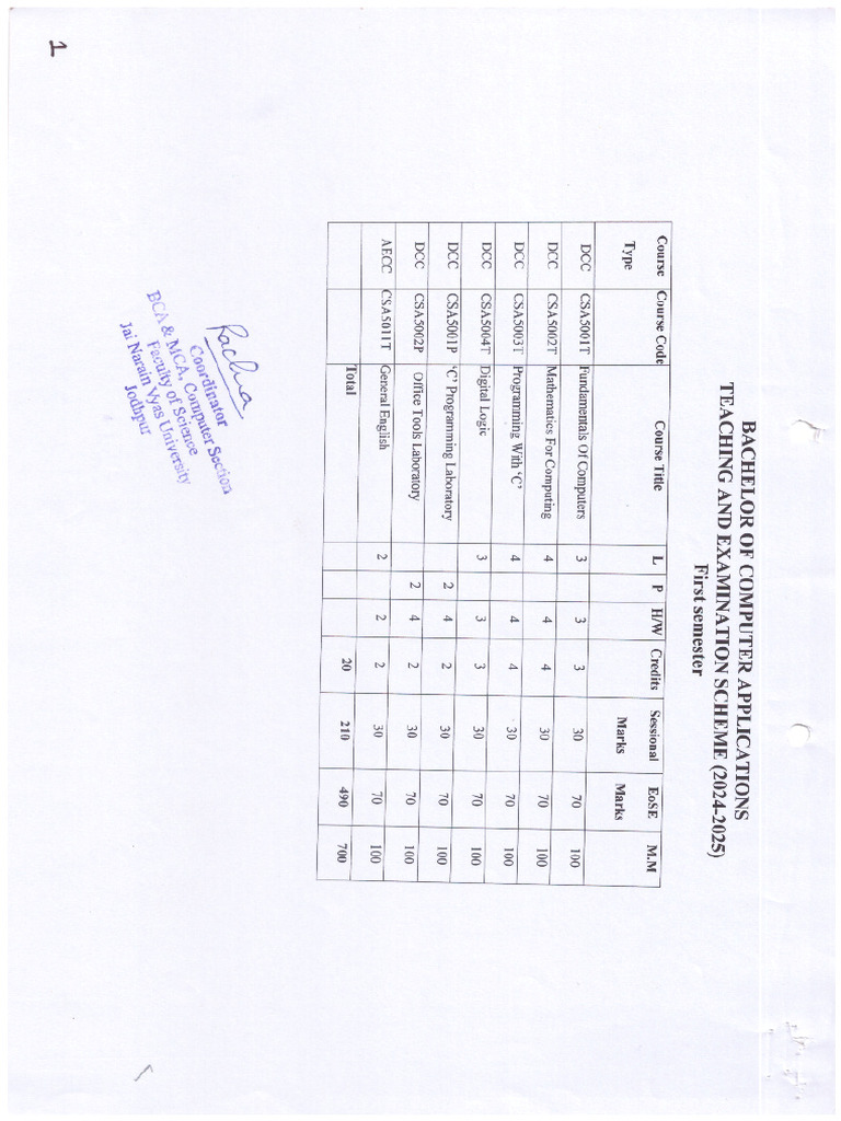 Bca Sem 1ST Syllabus 24-25-1 | PDF