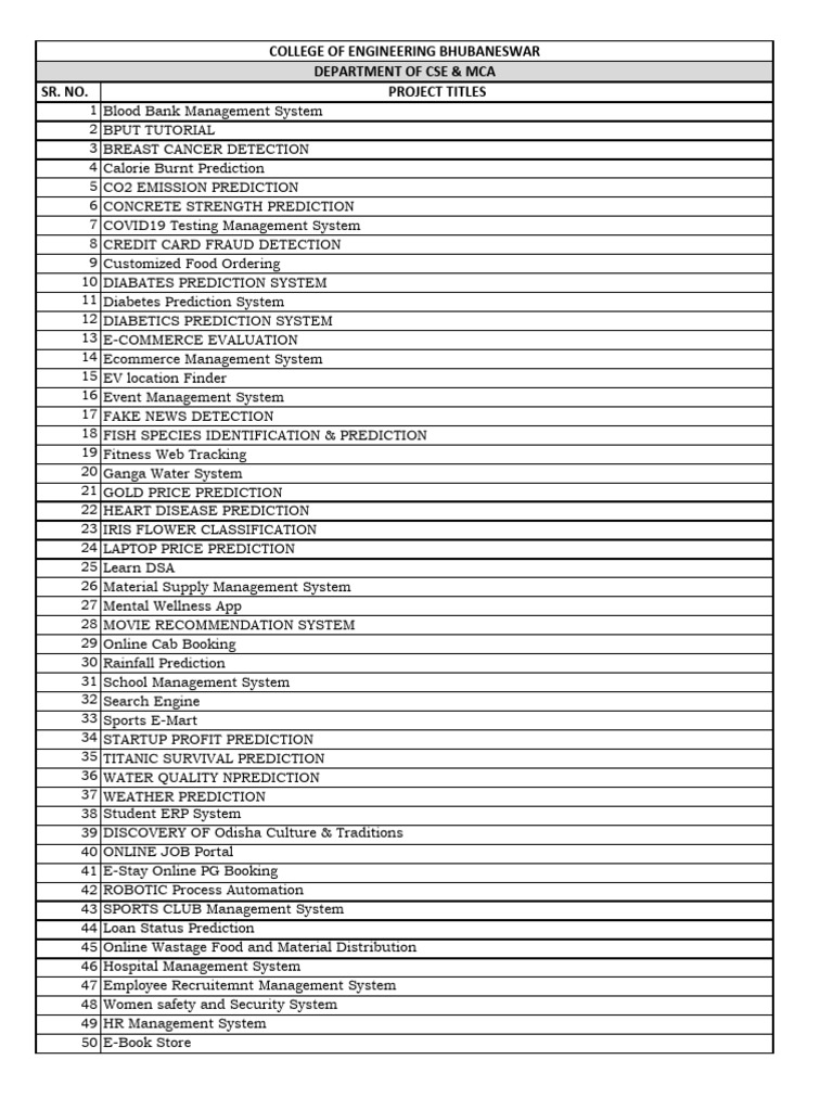 CSE-MCA-FINAL YEAR PROJECT-TITLES | PDF