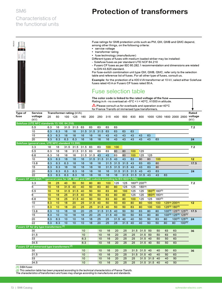 Transformer Fuse Selection Guide | PDF | Fuse (Electrical ...