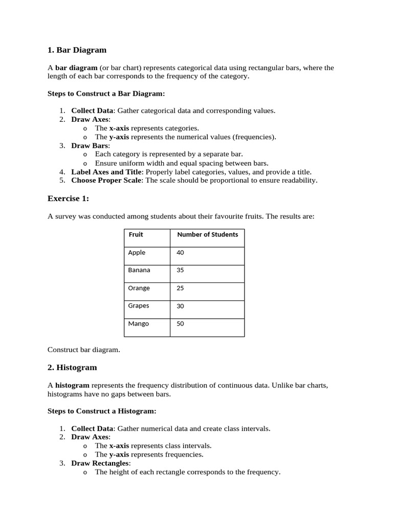 7.bar, Histogram, Pie and Line Graph | PDF | Pie Chart | Histogram