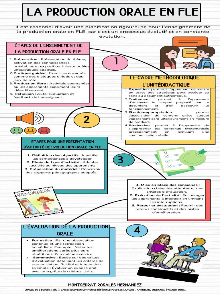 Méthodologie de la production orale FLE | PDF | Pédagogie