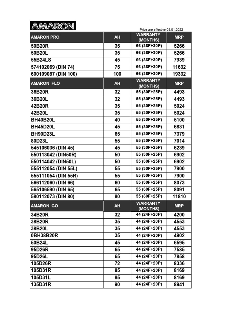 Amaron Battery Price List 2022 | PDF