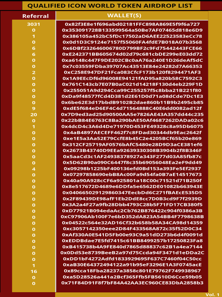 Icon World Token Airdrop Distribution List | PDF | Financial Technology | Finance & Money Management