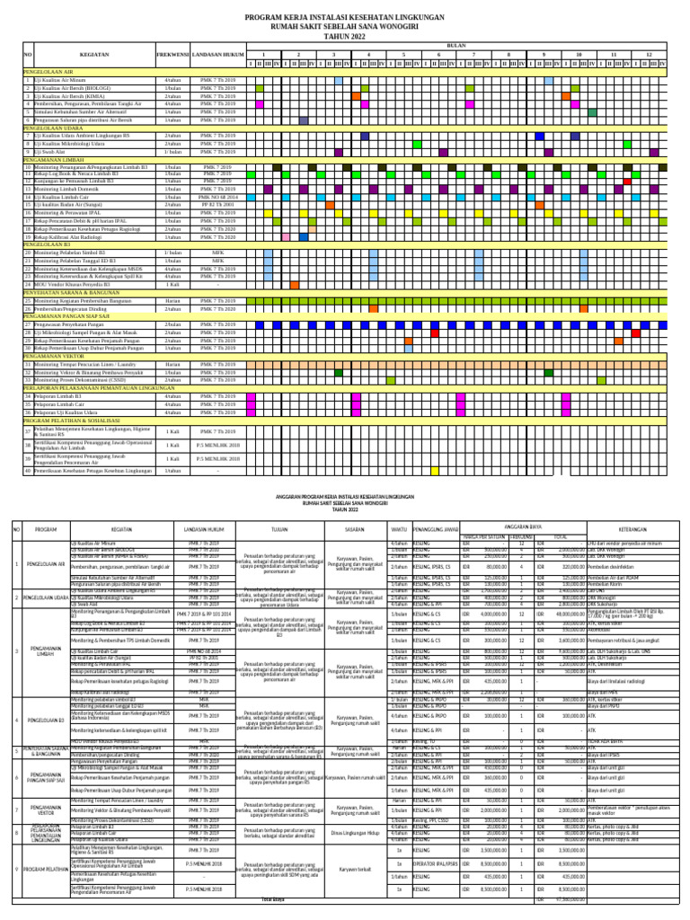 Program Kerja Kesling 2022 (Matriks) | PDF