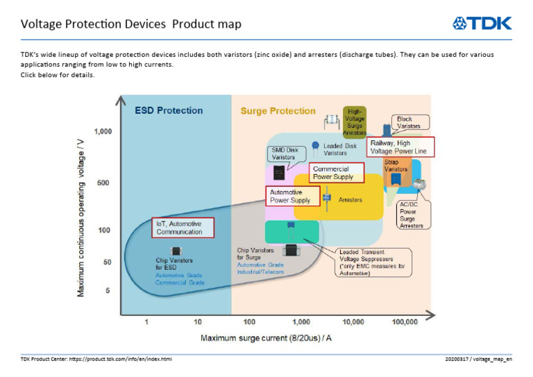 Map Esd-Surge en | PDF