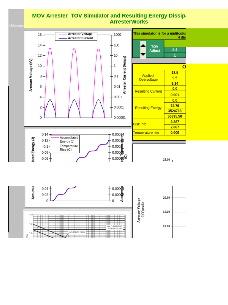Arrester TOV Simulator and Energy Dissipation Calculator | PDF | Physical Quantities ...