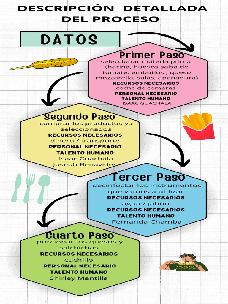 Infografia Grafico Proceso Pasos Orden Doodle Multicolor | PDF